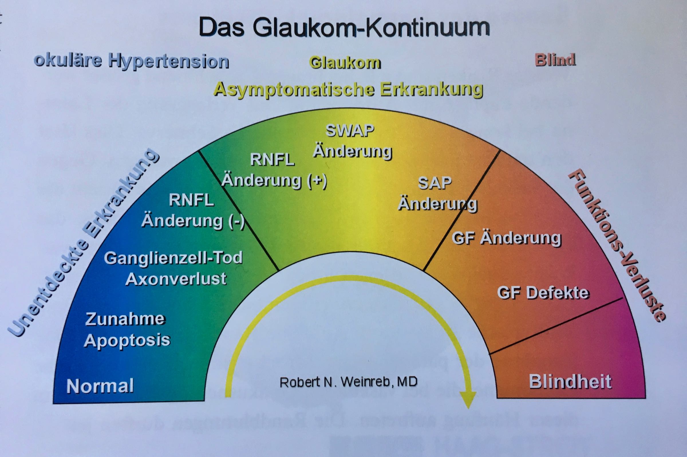 augenarzt reinickendorf/gruenerstar